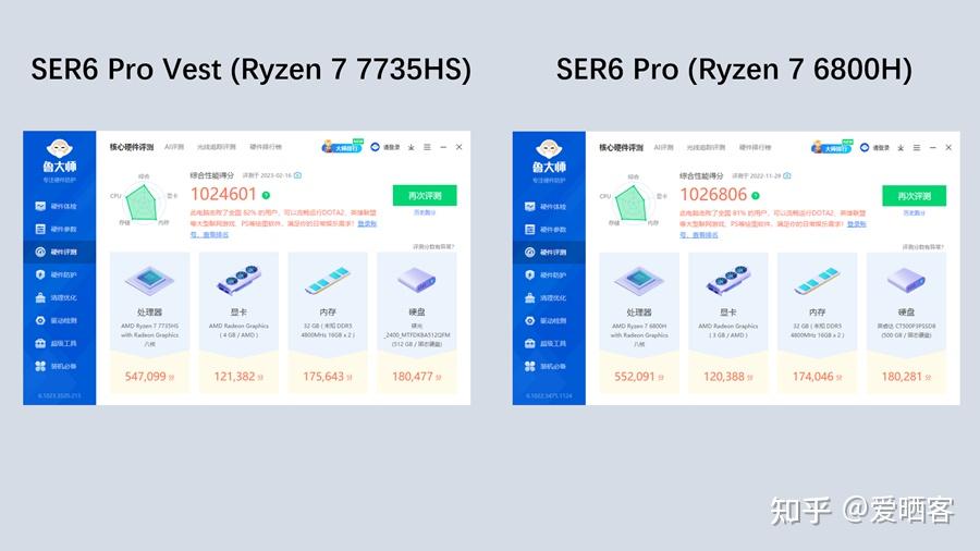 7735HS真比6800H强？零刻SER6 Pro Vest评测 - 知乎