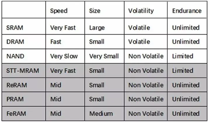 Memory及其controller芯片整体测试方案 - 是德科技 - 知乎