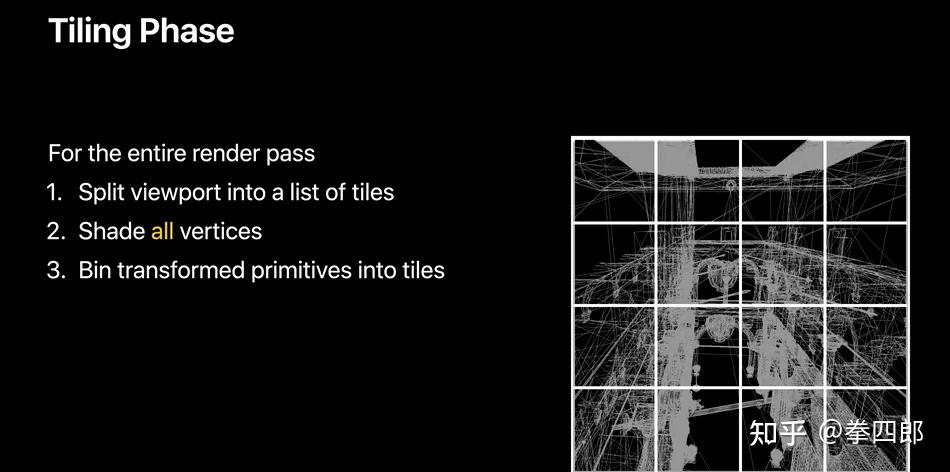 移动端高性能图形开发 - 移动端GPU架构探究 - 知乎