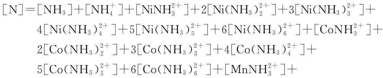 知乎盐选 | 1.3 沉淀反应理论基础