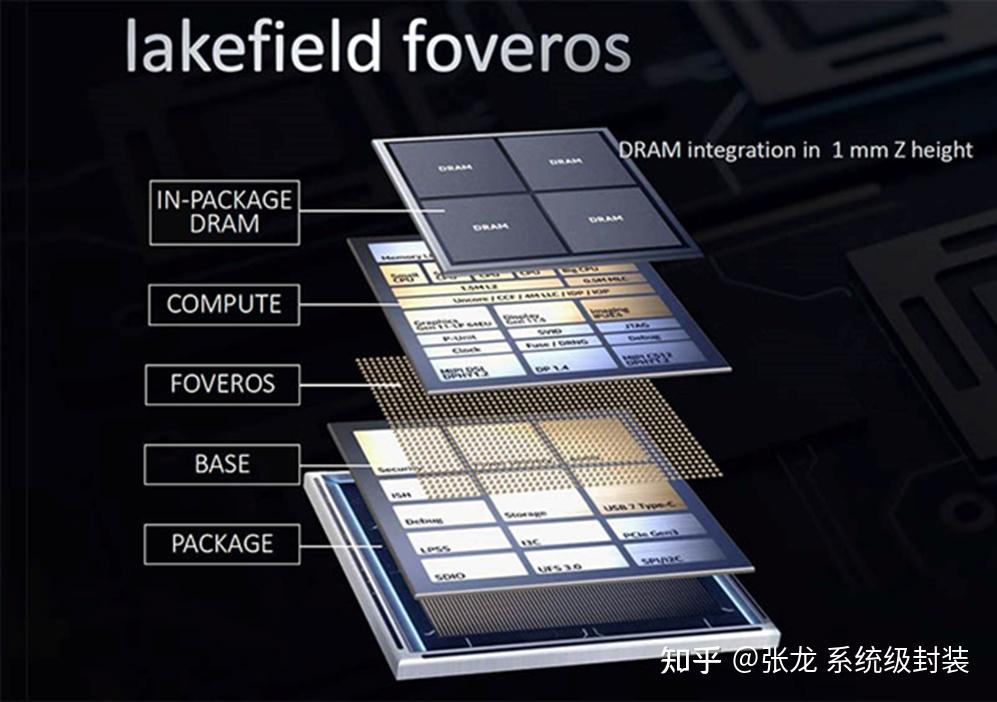 Chiplet发展现状及展望 - 知乎