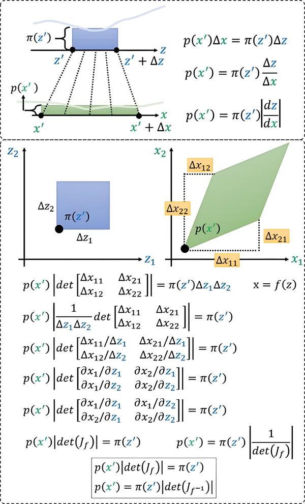 概论生成网络(GAN/VAE/Flow/Diffusion) - 知乎