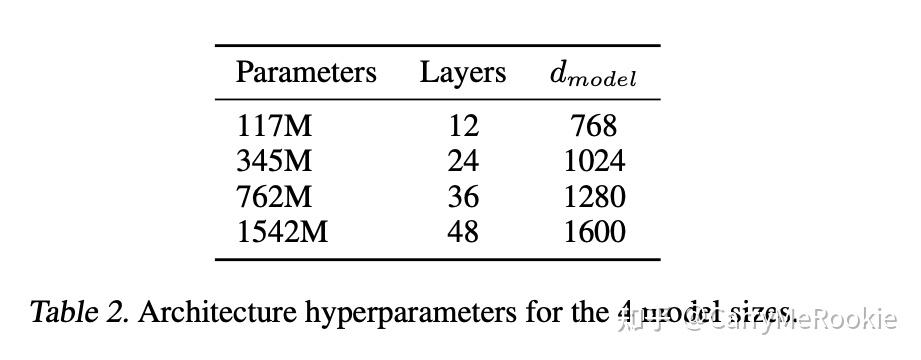 大模型系列论文 GPT2: Language Models are Unsupervised Multitask Learners - 知乎