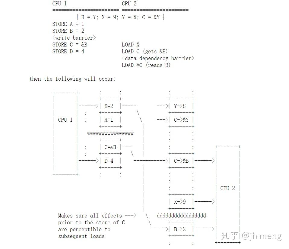 高级同步：Memory Ordering - 知乎