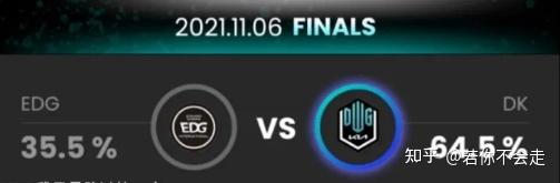 决赛DK击败EDG夺冠？AI大数据预测S11：李哥40%概率止步四强 - 知乎
