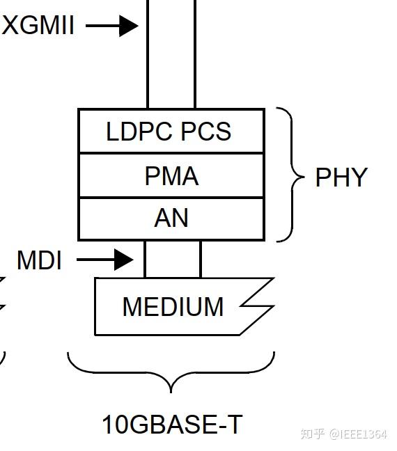 万兆网自学笔记 - 知乎
