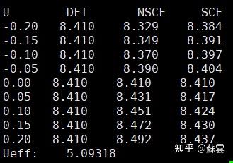 基于Shell+VASP实现自动计算DFT+U中的U值(附源代码) - 知乎