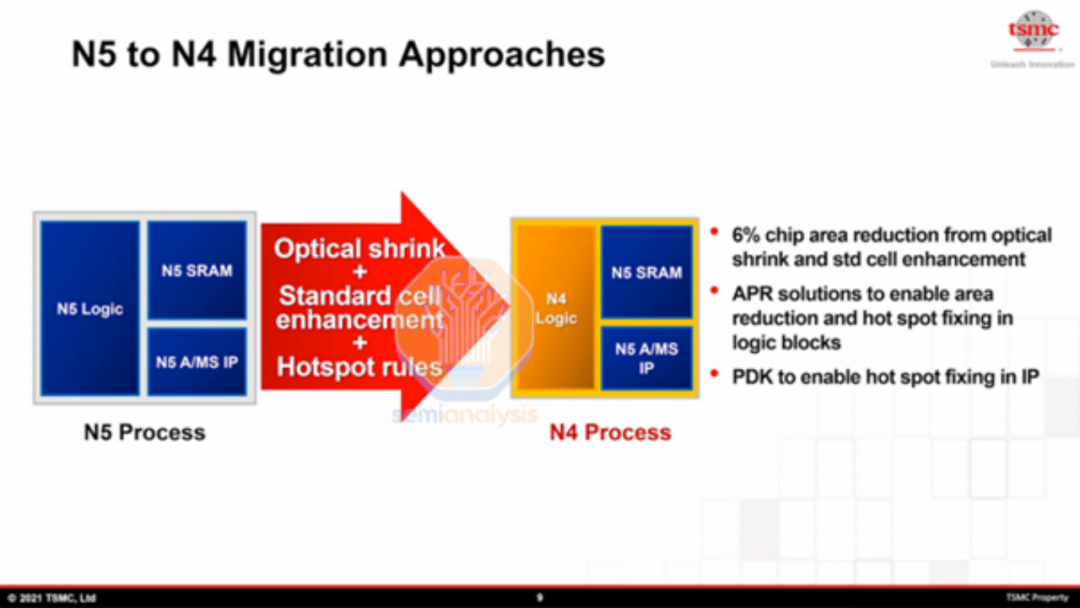 台积电 N3/N3E 工艺技术和成本详解 - 知乎