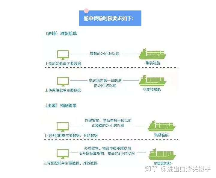 上篇|货代常说的舱单是什么？ - 知乎