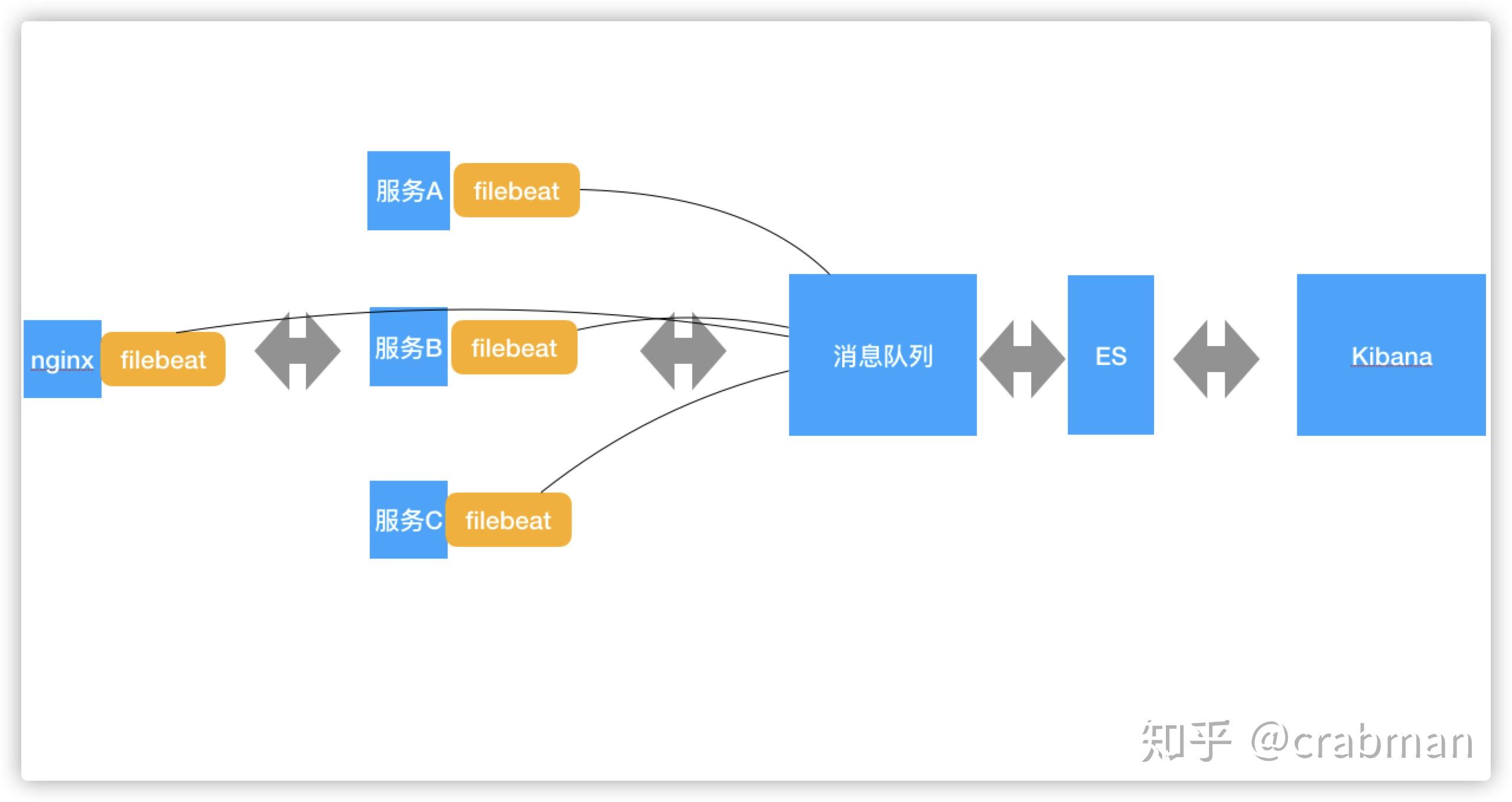 Docker+EFK 快速搭建日志收集系统 - 知乎