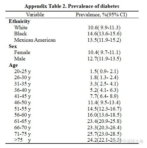 IF=6分+的NHANES论文复现精讲—— 打牢医学数据分析基本功 - 知乎