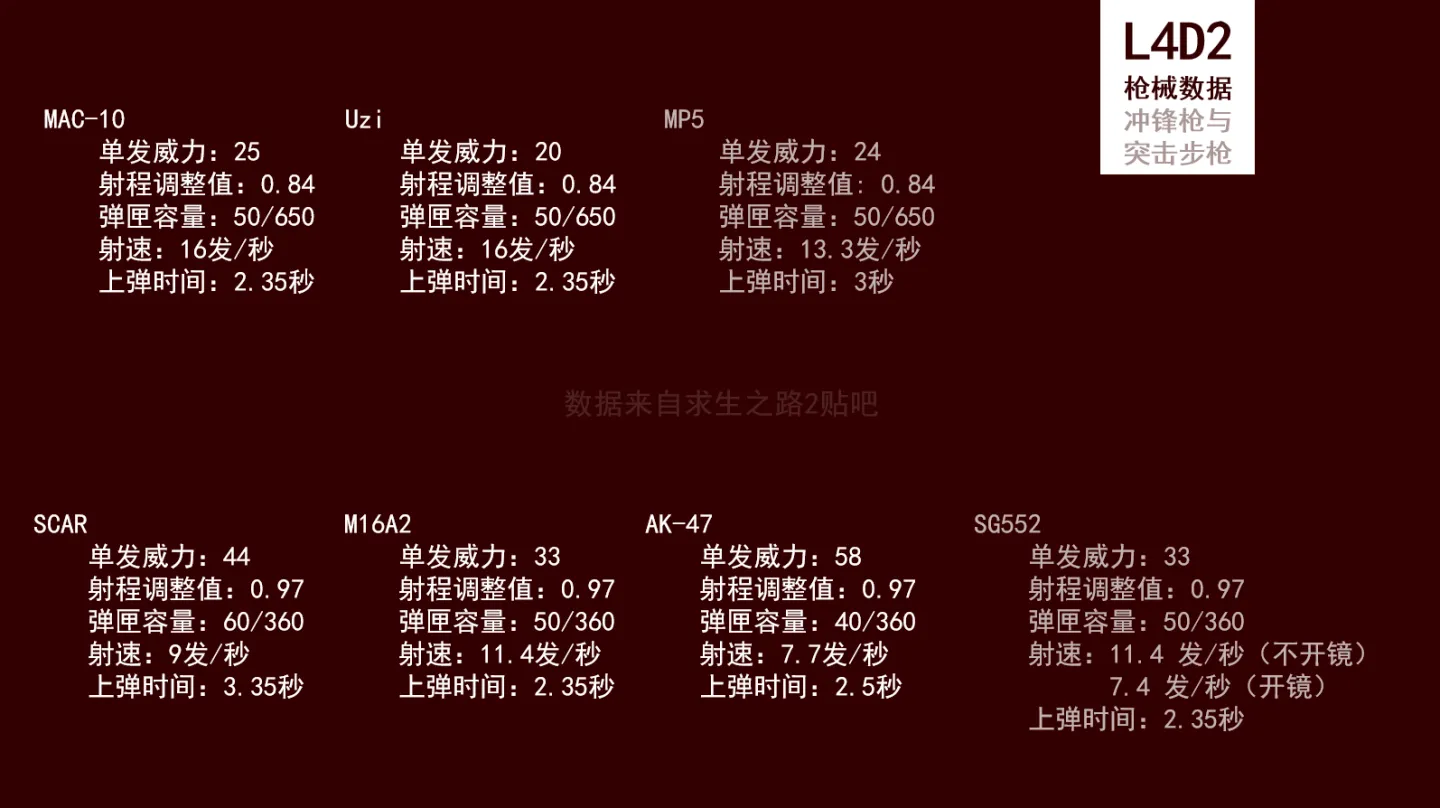 从入门到入土，全网最全面的L4D2文字攻略（二） - 知乎