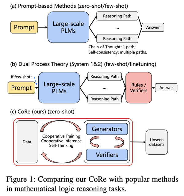使用语言模型完成推理任务——Language Model Reasoning - 知乎