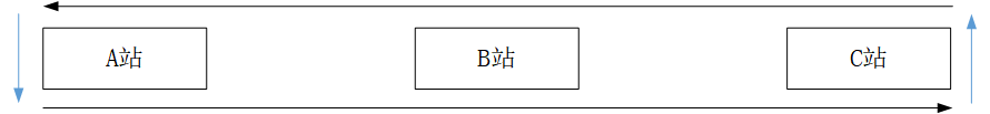 轨道交通信号系统-2-1 CBTC介绍 - 知乎