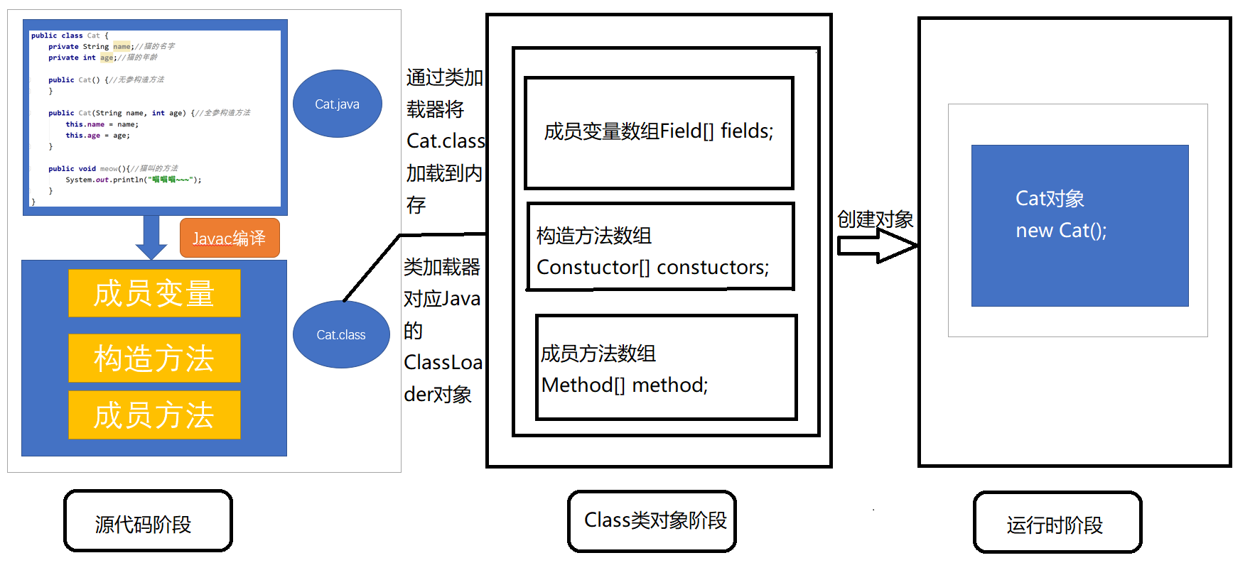 【干货】什么是java反射，以及java中为什么需要反射？ 知乎 