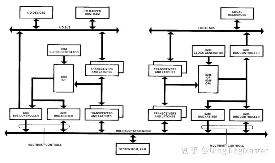 8086 和 8088 中央处理器单元 - 知乎