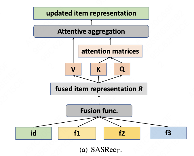 汇总｜序列推荐中sideinfo的处理方法 - 知乎