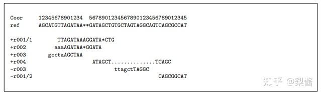 [生信资料 3] 生物信息学常见数据格式，汇总！ - 知乎