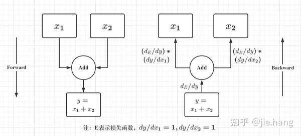 CUDA 编程入门之Add - 知乎