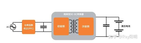 车载充电机OBC(On-board Charger)的技术方向与碳化硅应用 - 知乎