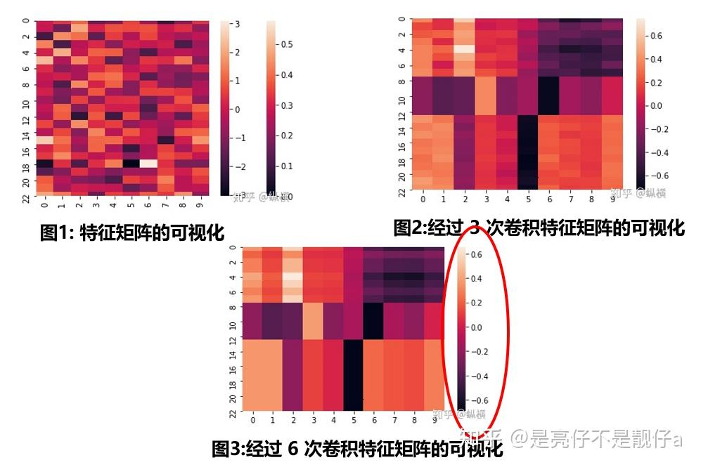 一文看懂GraphSAGE图神经网络模型的前世今生+后半生 - 知乎
