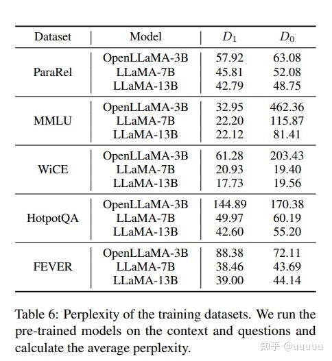 大模型指令微调-技巧篇（R-tuning） - 知乎