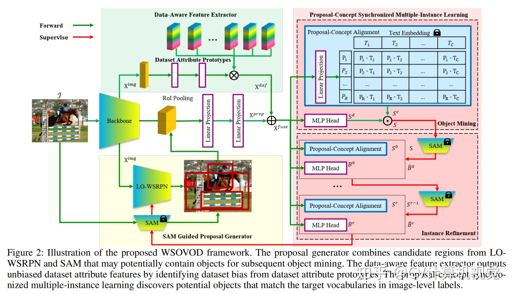 CV计算机视觉每日开源代码Paper with code速览-2023.12.25 - 知乎