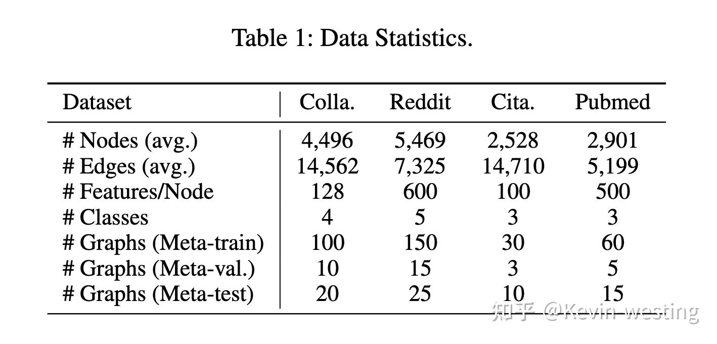 少样本学习 原型网络：Graph Few-shot Learning via Knowledge Transfer - 知乎