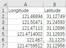高德地图经纬度导入Gis有偏移，纠正方法（附Python代码）丨GCJ-02转WGS84 - 知乎