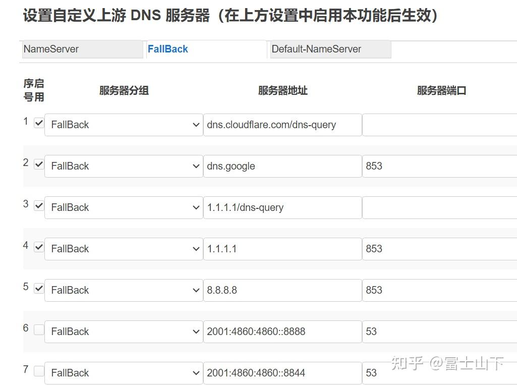 openclash "all DNS requests failed, first error: dns: bad rdata"错误解决 - 知乎