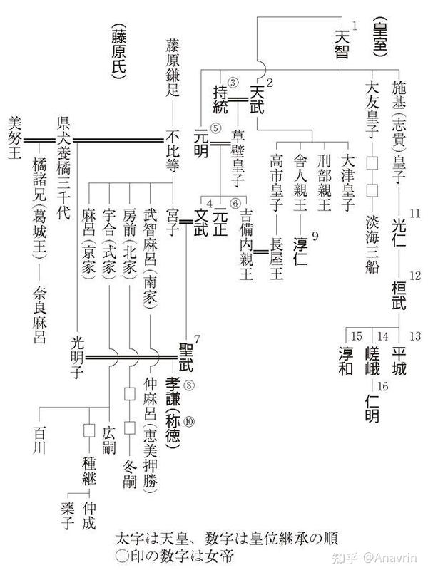 藤原家夺嫡往事 - 知乎