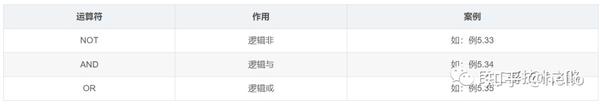 进阶数据库系列（六）：postgresql 数据类型与运算符 知乎