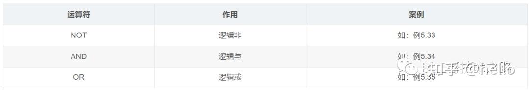 进阶数据库系列(六):postgresql 数据类型与运算符 知乎eoi 7562