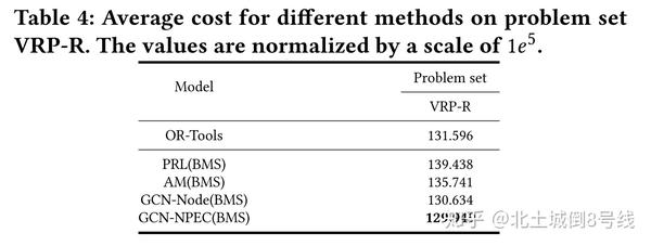 VRP问题：A Novel Joint Learning Approach - 知乎
