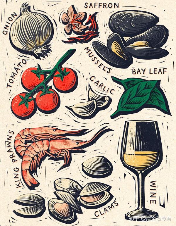 英国插画家Ella Ginn——印刷技术风格插图 - 知乎