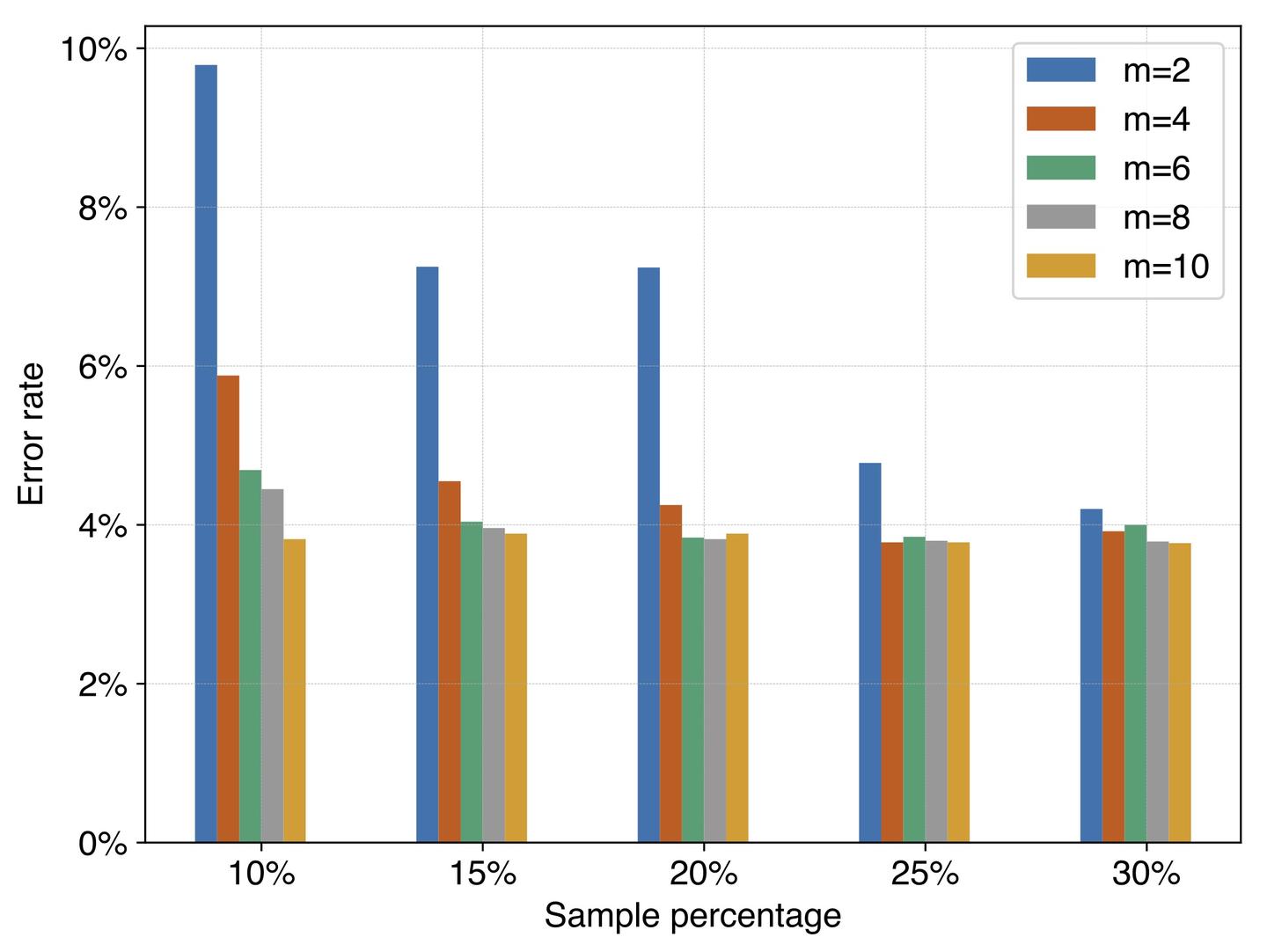 Python科研统计作图Plotnine+Seaborn+matplotlib替代R ggplot2系列！（一） - 知乎