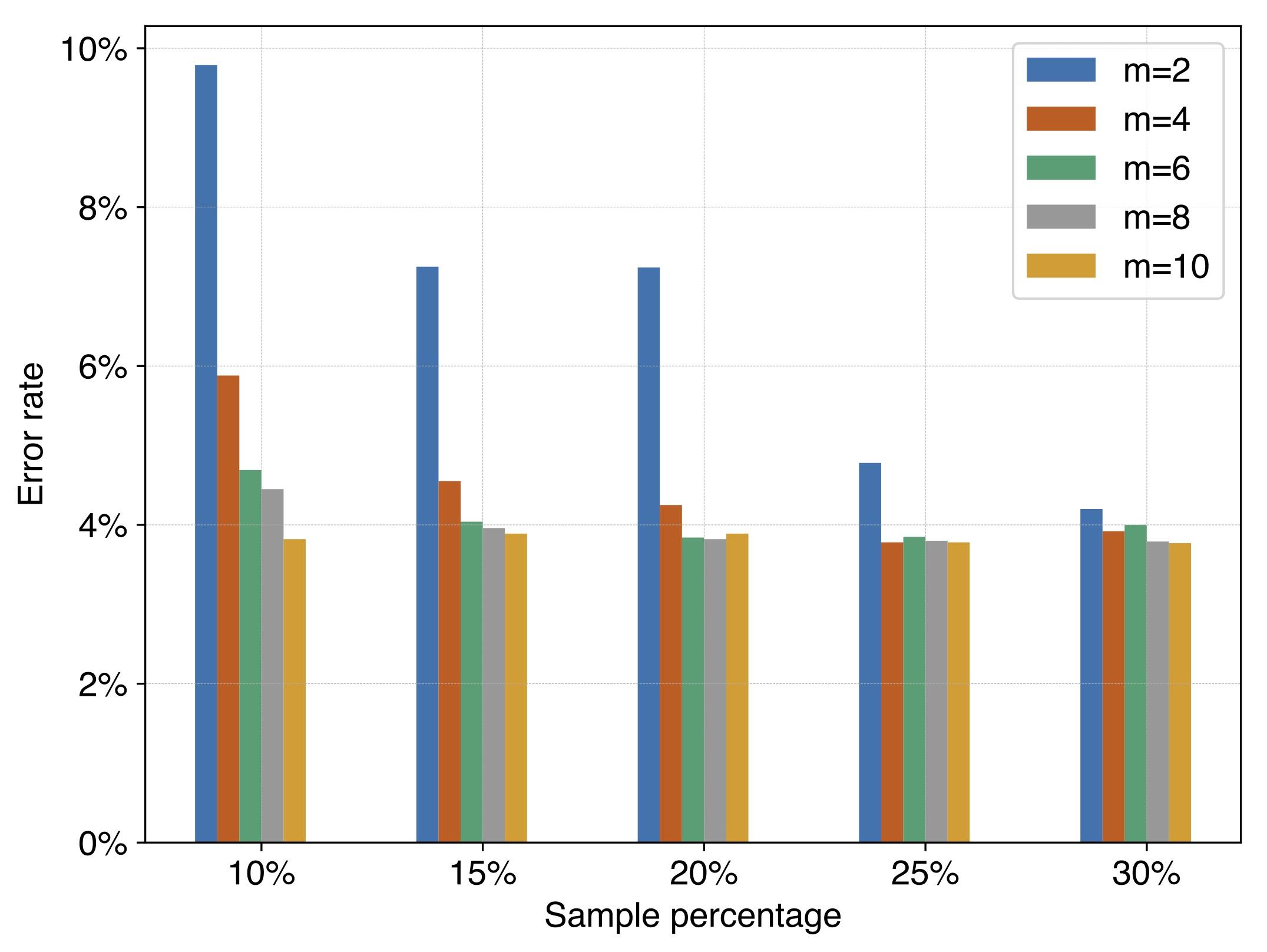 Python科研统计作图Plotnine+Seaborn+matplotlib替代R ggplot2系列！（一） - 知乎