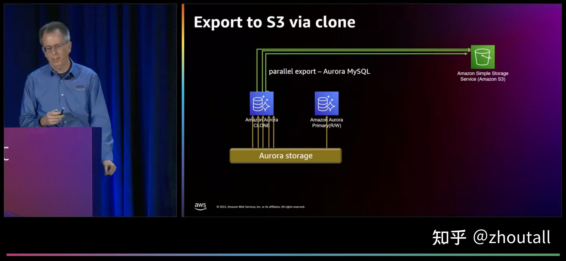 AWS re:Invent 2022数据库内核视角摘要 - 知乎