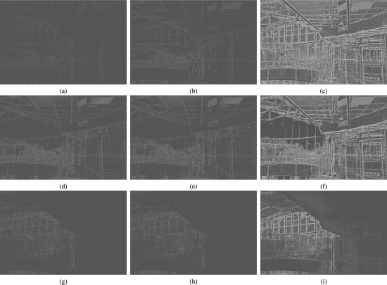 Detail-enhanced Multi-scale Exposure Fusion in YUV Color Space - 知乎