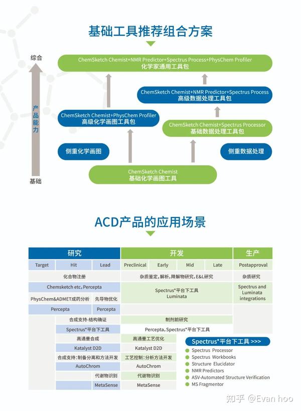 ACD/Labs 化学家基础工具软件介绍 - 知乎
