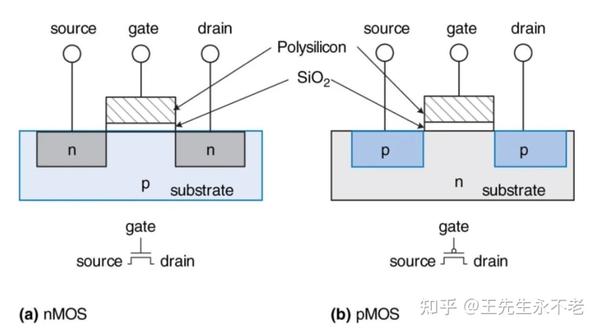 这篇文章把MOS管的基础知识讲透了 - 知乎