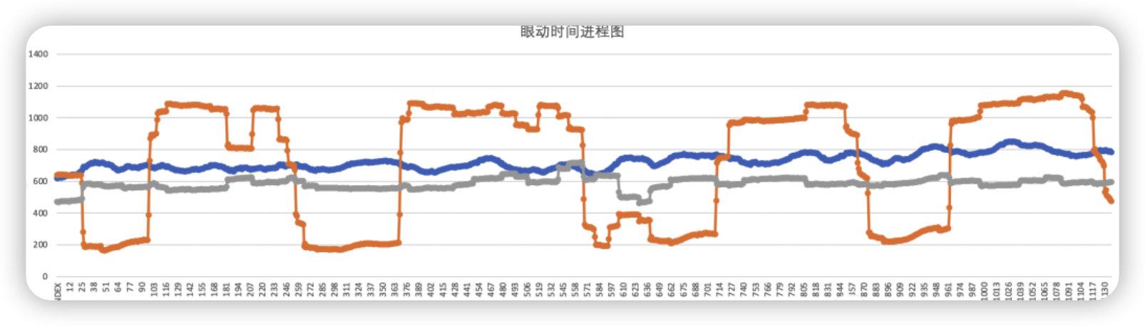 时间进程分析（Time Course (Binning) Analysis） - 知乎