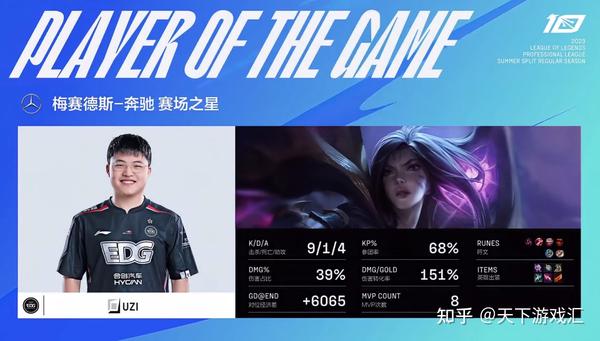 Uzi重返季后赛，LPL梦幻剧本诞生，EDG首轮比赛，很可能要打RNG - 知乎