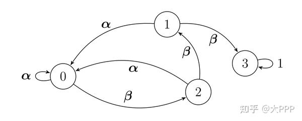 随机过程学习笔记（4）- First Step Analysis - 知乎