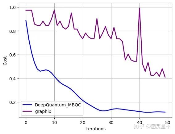 新年新进展 | DeepQuantum v4.0.0 全新版本发布 - 知乎