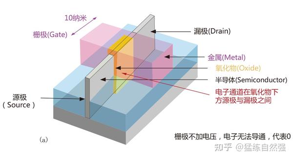 深入浅出的聊聊摩尔定律、后摩尔时代以及Chiplet概念 - 知乎