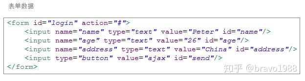 Ajax与json 知乎
