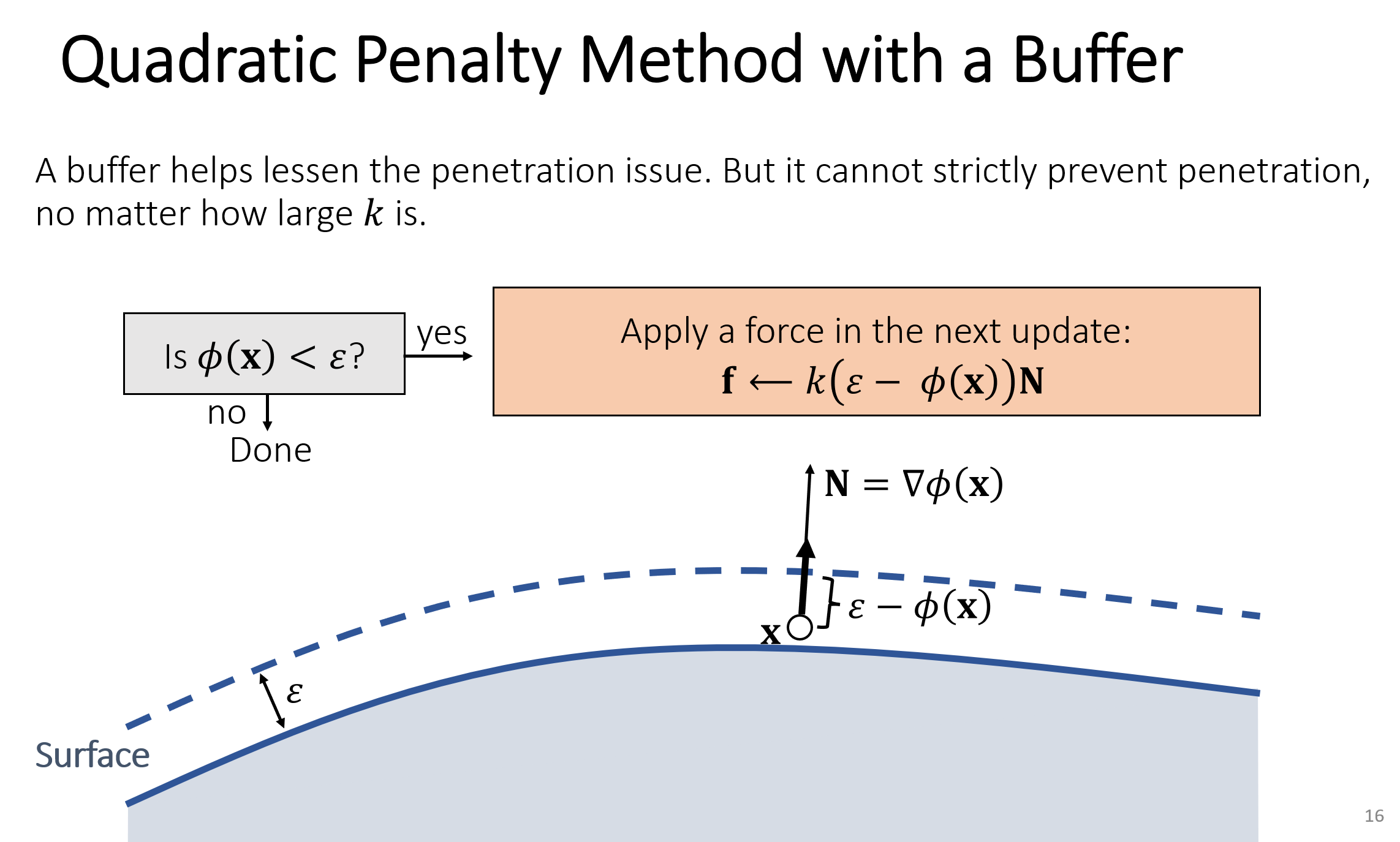 GAMES103笔记 Lecture4 刚体碰撞（Rigid Body Contacts） - 知乎