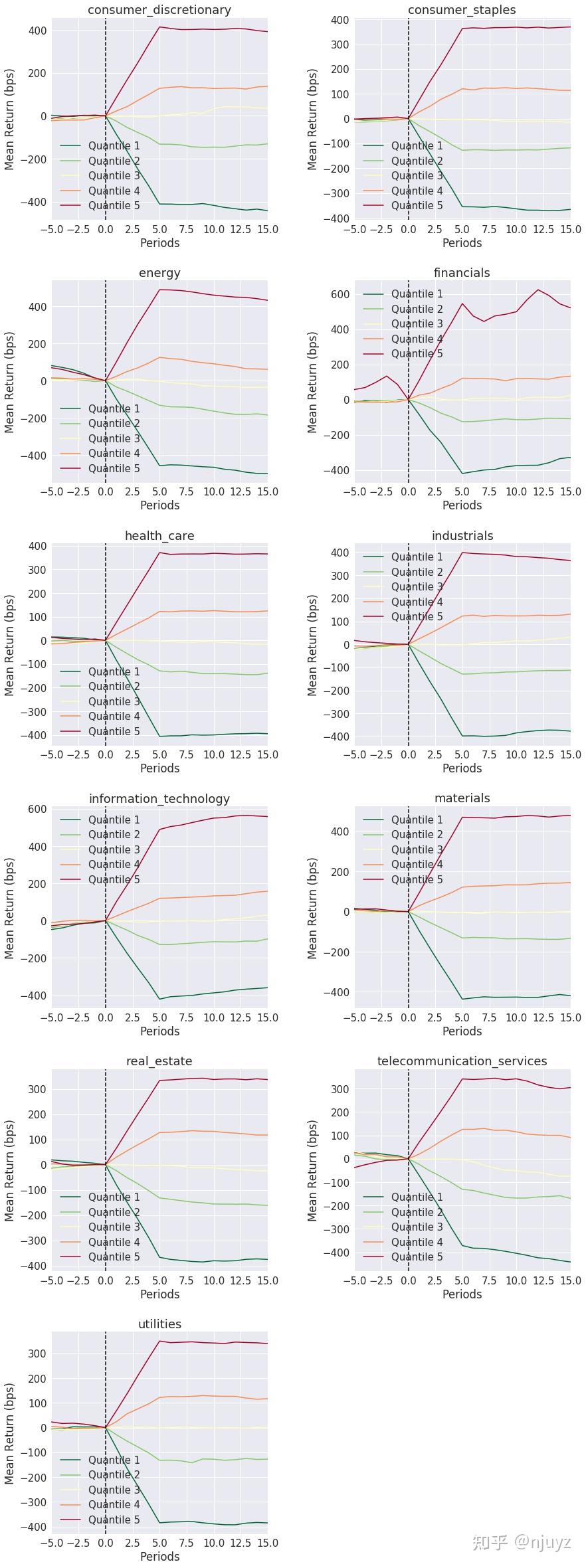 【Alphalens中文手册】图表详解 - 知乎