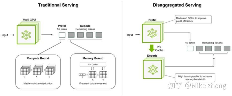 NVIDIA (NVDA US) VR200 NVL144 CPX – An Introduction to PCB Design ...